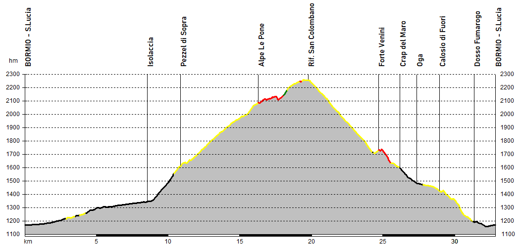 Monte Masucco - Forte di Oga - nest.bike Percorsi e Itinerari in MTB e ...